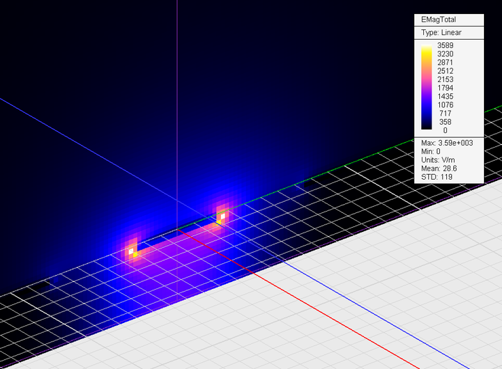 Emferma Tutorial Lesson 9 Exploring Coplanar Waveguide Transmission Lines Emagtech Wiki