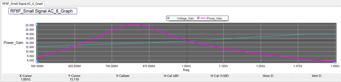 Rf Tutorial Lesson 9 Designing A Distributed Rf Bjt Amplifier Emagtech Wiki