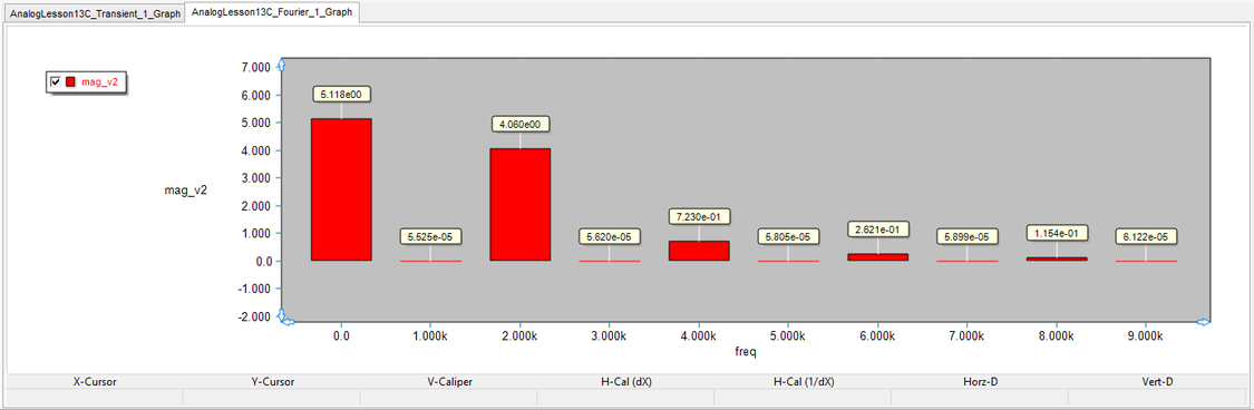 Basic Tutorial Lesson 6 Exploring Simple Rectifier Circuits Using Ideal Transformers Emagtech