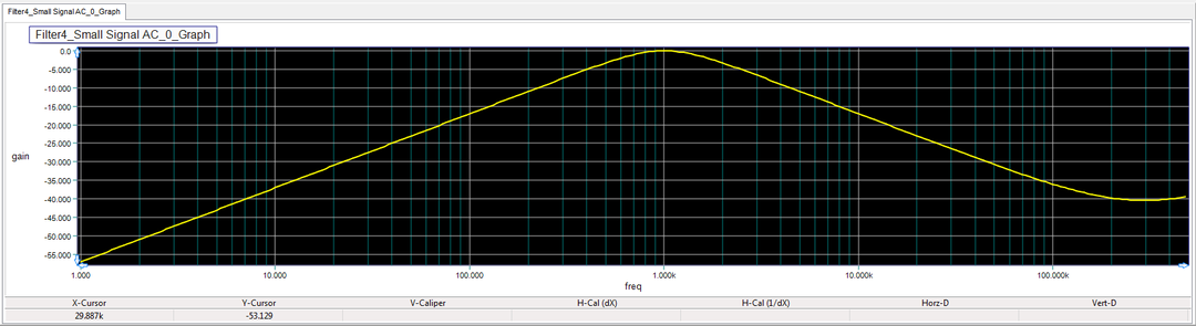 Advanced Tutorial Lesson 2 Designing Active Sallen Key Filters Emagtech Wiki