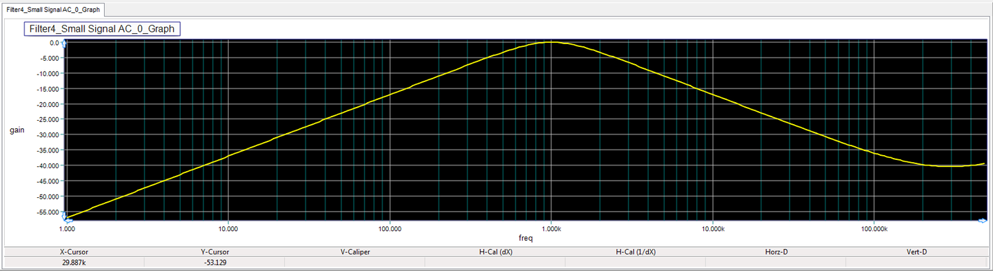 Analog Tutorial Lesson 7 Designing Active Sallen Key Filters Emagtech Wiki