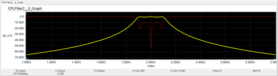 Rf Tutorial Lesson 7 Designing Distributed Bandpass Filters Using