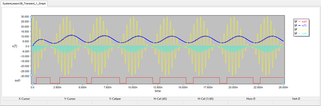RF Tutorial Lesson 14: Analyzing a Communications System Using Virtual Blocks - Emagtech Wiki