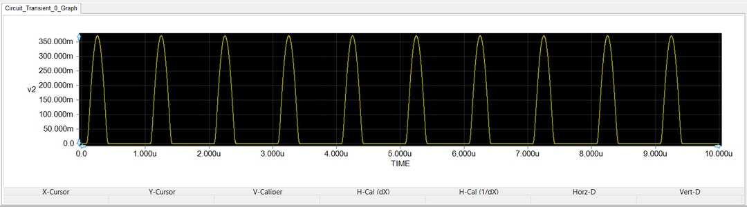 Visualizing Simulation Data Using Graphs and Tables - Emagtech Wiki