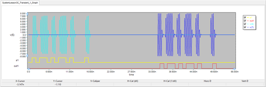 Rf Tutorial Lesson 14 Analyzing A Communications System Using Virtual