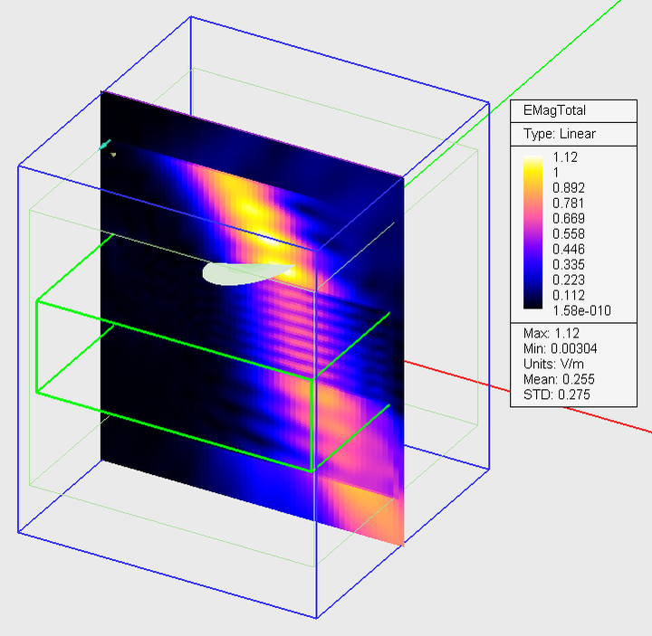 Emtempo Tutorial Lesson 12 Modeling Wave Propagation In Left Handed Metamaterials Emagtech Wiki