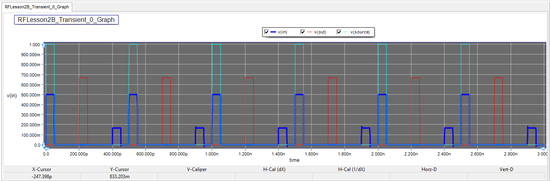 Rf Tutorial Lesson 2 Transient Analysis Of A Simple Transmission Line Circuit Emagtech Wiki