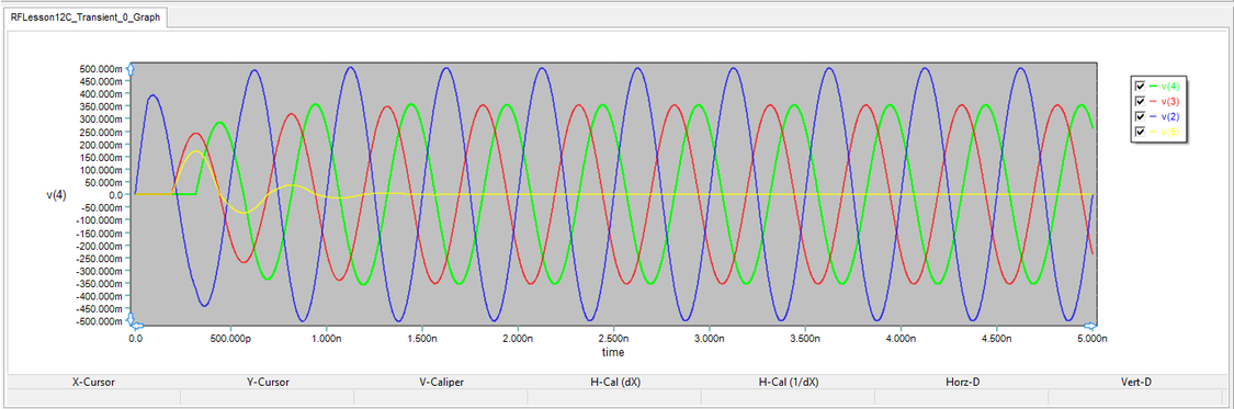 RF Tutorial Lesson 12: Time Domain Simulation of Generic RF Devices - Emagtech Wiki