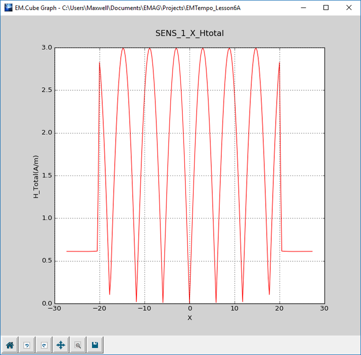 Emtempo Tutorial Lesson 6 Modeling Rectangular Waveguide Structures