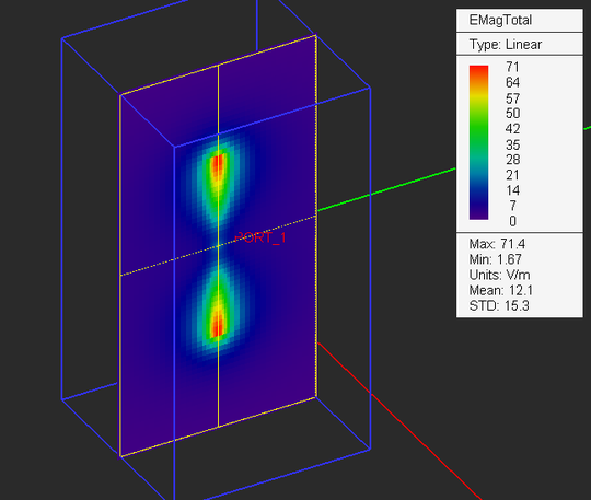 Defining Project Observables & Visualizing Output Data - Emagtech Wiki