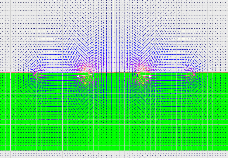 Emferma Tutorial Lesson 9 Exploring Coplanar Waveguide Transmission Lines Emagtech Wiki