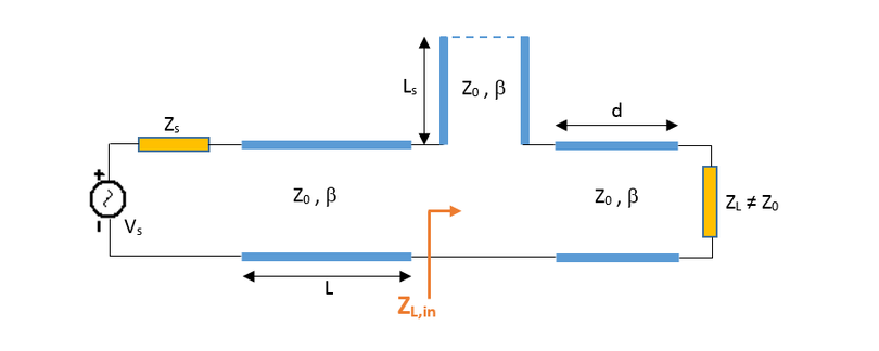 RF Tutorial Lesson 9: Impedance Matching Using Tuning Stubs - Emagtech Wiki