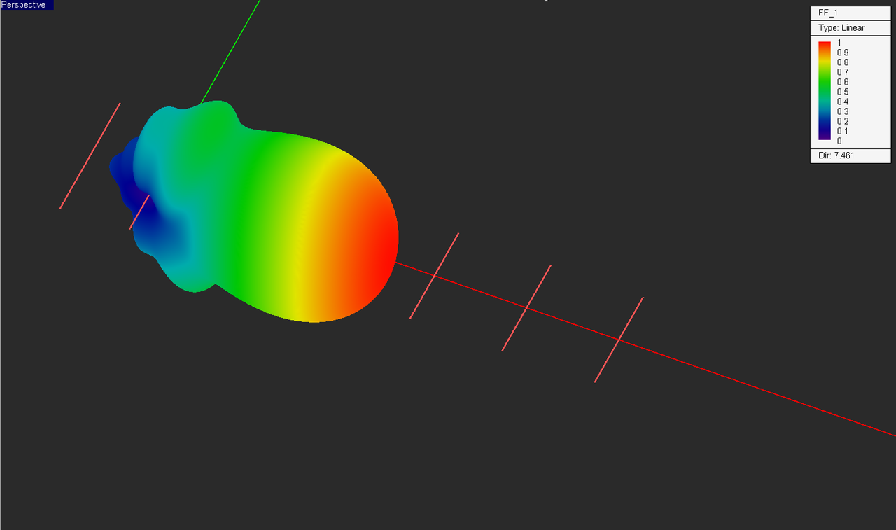 Emlibera Tutorial Lesson 2 Designing A Yagi Uda Dipole Array