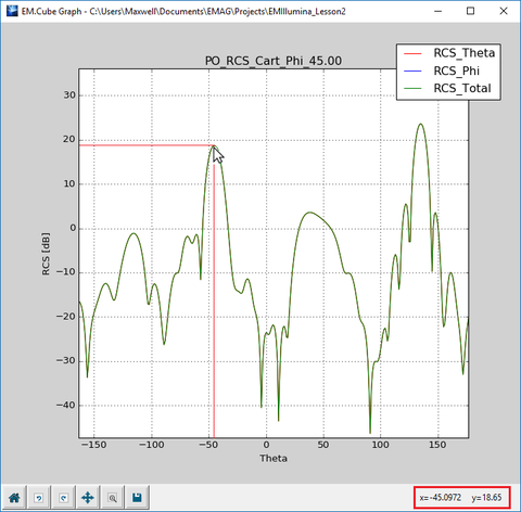 EM.Illumina Tutorial Lesson 2: Computing The Radar Cross Section Of Corner Reflectors - Emagtech ...