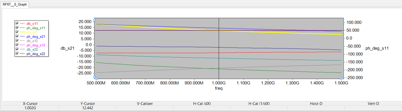 Rf Tutorial Lesson 9 Designing A Distributed Rf Bjt Amplifier Emagtech Wiki