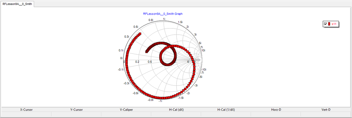 RF Tutorial Lesson 9: Impedance Matching Using Tuning Stubs - Emagtech Wiki