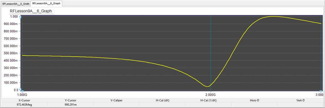 RF Tutorial Lesson 9: Impedance Matching Using Tuning Stubs - Emagtech Wiki