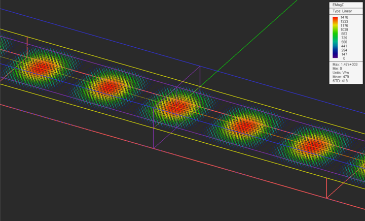 Emtempo Tutorial Lesson 6 Modeling Rectangular Waveguide Structures