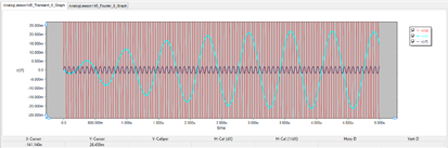Analog Tutorial Lesson 15: Analyzing a Balanced BJT Mixer - Emagtech Wiki