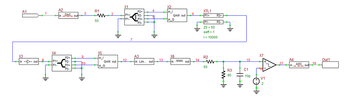 System-Level Tutorial Lesson 3: Analyzing a Communications System Using Virtual Blocks ...