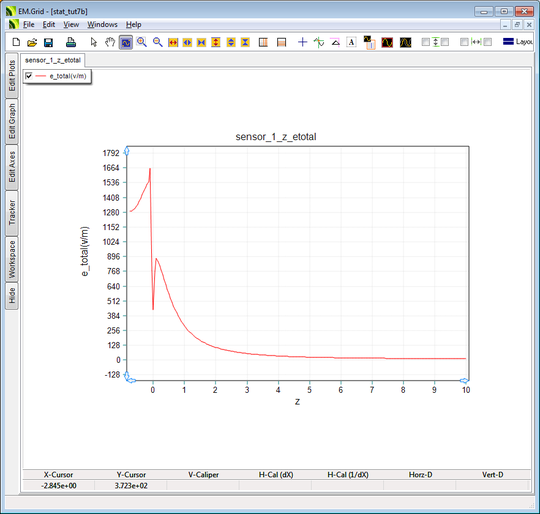 Emferma Tutorial Lesson 9 Exploring Coplanar Waveguide Transmission Lines Emagtech Wiki