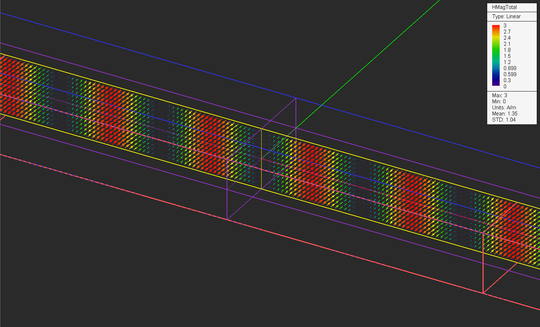Emtempo Tutorial Lesson 6 Modeling Rectangular Waveguide Structures