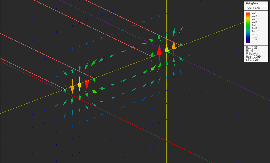 Emtempo Tutorial Lesson 9 Modeling Coplanar Waveguide Structures And Lumped Devices Emagtech