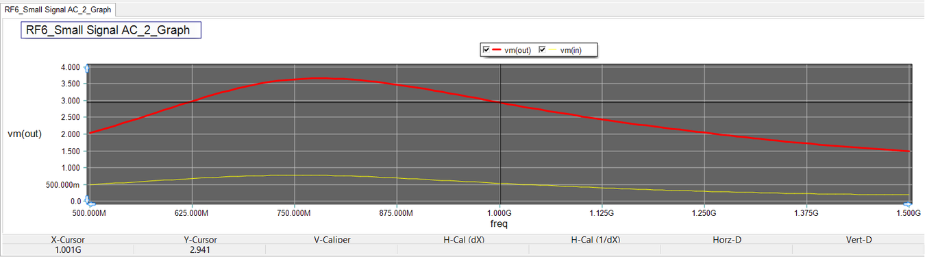 Rf Tutorial Lesson 9 Designing A Distributed Rf Bjt Amplifier Emagtech Wiki