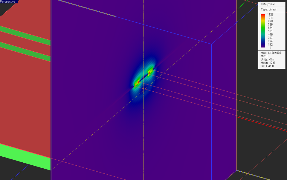 Emferma Tutorial Lesson 8 Modeling 2d Coplanar Waveguide Structures Emagtech Wiki