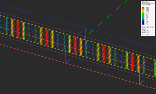 Emtempo Tutorial Lesson 6 Modeling Rectangular Waveguide Structures