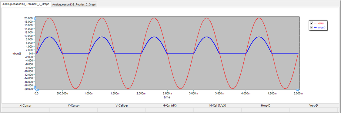 Analog Tutorial Lesson 12 Exploring Rectifier Circuits Using Ideal