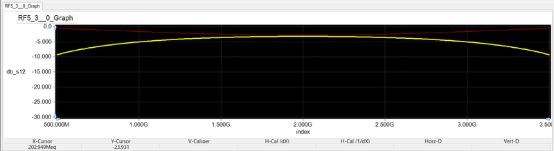 Rf Tutorial Lesson 8 Designing A Distributed Bandpass Filter Emagtech Wiki