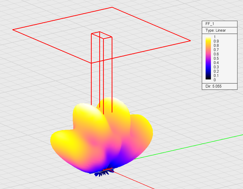 Em Libera Tutorial Lesson 5 Modeling Radiation From Open Ended Waveguides And Horn Antennas