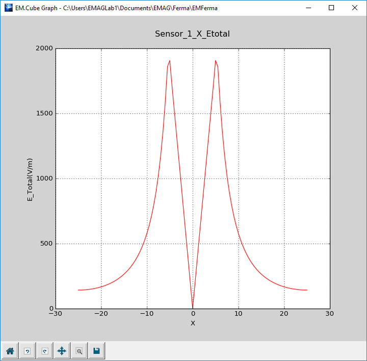 The Old Defining Simulation Observables And Visualizing Output Data
