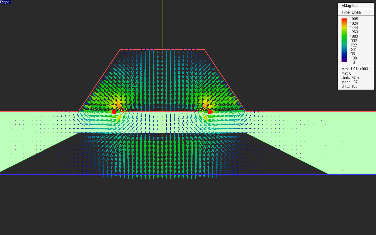 Emferma Tutorial Lesson 8 Modeling 2d Coplanar Waveguide Structures Emagtech Wiki