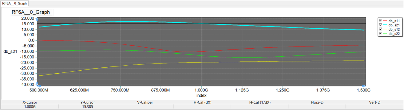Rf Tutorial Lesson 9 Designing A Distributed Rf Bjt Amplifier Emagtech Wiki