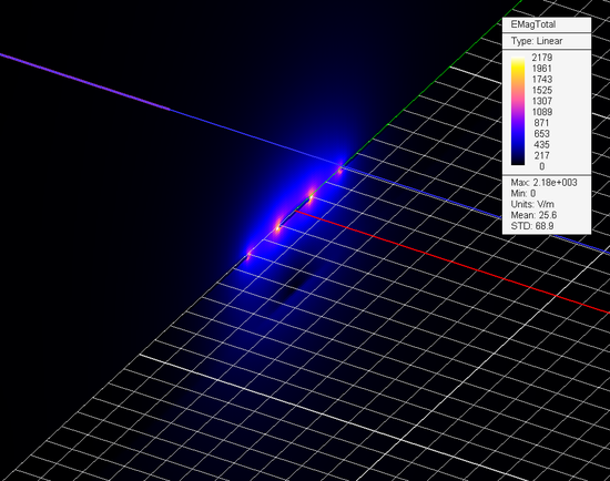 Emferma Tutorial Lesson 9 Exploring Coplanar Waveguide Transmission