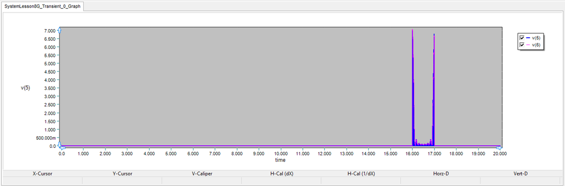 System-Level Tutorial Lesson 8: Fourier Analysis of Discrete-Time Sampled Signals - Emagtech Wiki