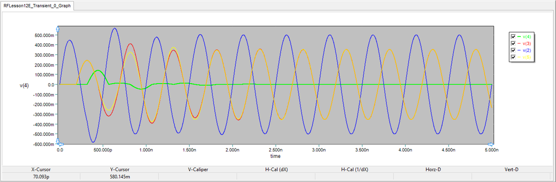RF Tutorial Lesson 12: Time Domain Simulation of Generic RF Devices - Emagtech Wiki