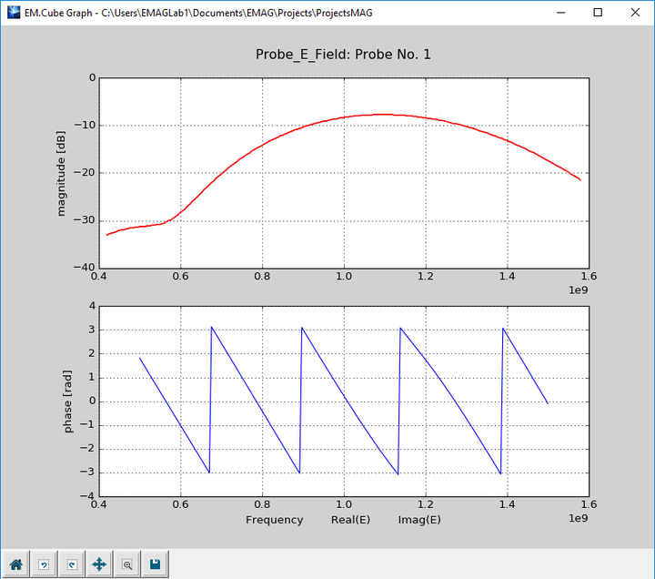 The Old Defining Simulation Observables And Visualizing Output Data