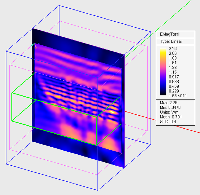 Emtempo Tutorial Lesson 9 Modeling Wave Propagation In Left Handed Metamaterials Emagtech Wiki