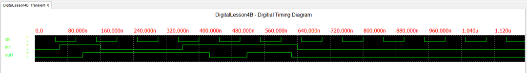 Digital Tutorial Lesson 4: Building a Binary Counter Using JK Flip-Flops - Emagtech Wiki