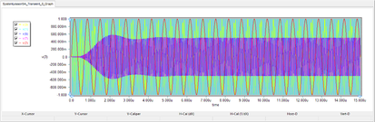 RF Tutorial Lesson 16: Building Frequency Conversion Mixers With Virtual Blocks - Emagtech Wiki