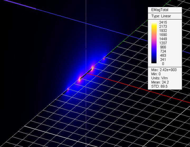 Emferma Tutorial Lesson 9 Exploring Coplanar Waveguide Transmission Lines Emagtech Wiki