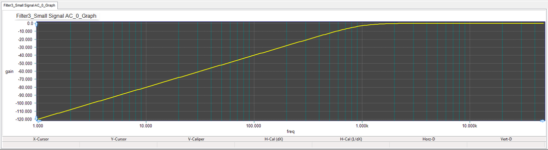 Analog Tutorial Lesson 7 Designing Active Sallen Key Filters Emagtech Wiki