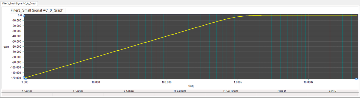 Analog Tutorial Lesson 8 Designing Cascaded Active Op Amp Filters