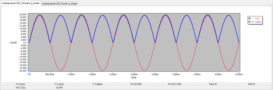 Analog Tutorial Lesson 12 Exploring Rectifier Circuits Using Ideal
