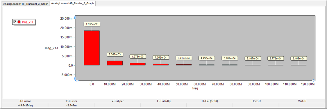Analog Tutorial Lesson 15 Analyzing A Balanced Bjt Mixer Emagtech Wiki