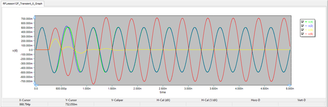 RF Tutorial Lesson 12: Time Domain Simulation of Generic RF Devices - Emagtech Wiki