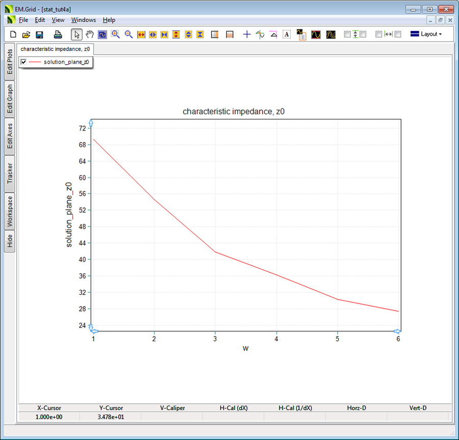 Emferma Tutorial Lesson 4 Quasi Static Analysis Of A Microstrip Line
